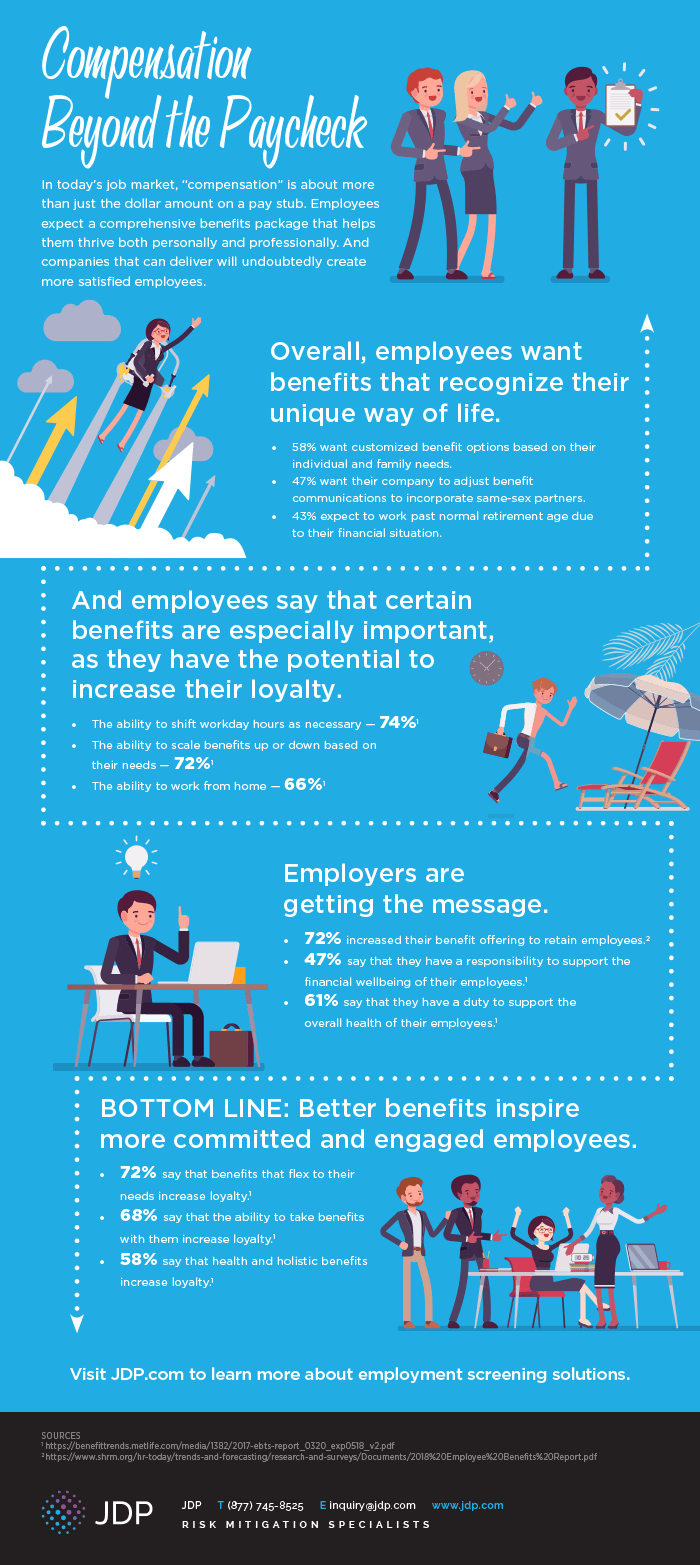 Employee Compensation and Benefits Infographic | JDP Employee Compensation and Benefits Infographic | JDP