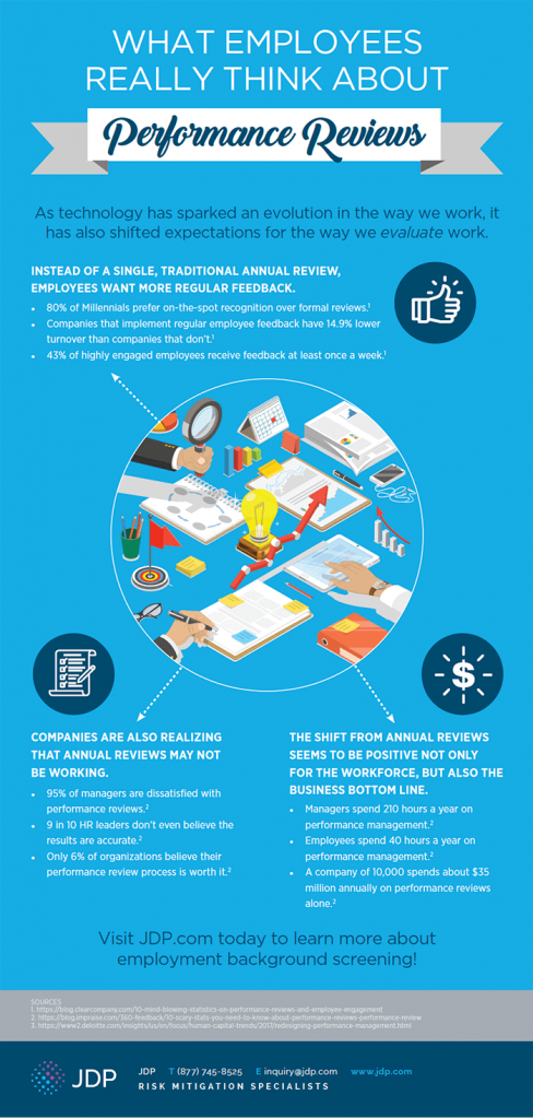 Infographic - How Employees Feel About Reviews | JDP