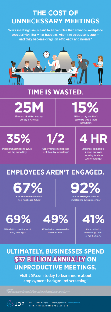 The Cost of Unnecessary Meetings | JDP