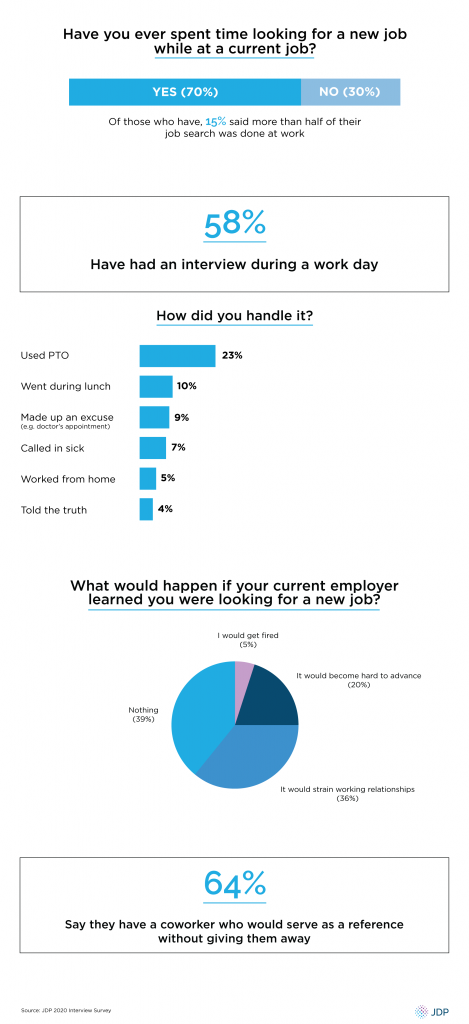 New study reveals how Americans prepare for job interviews in 2020